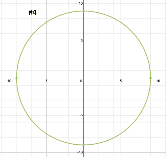 Graphing Circles