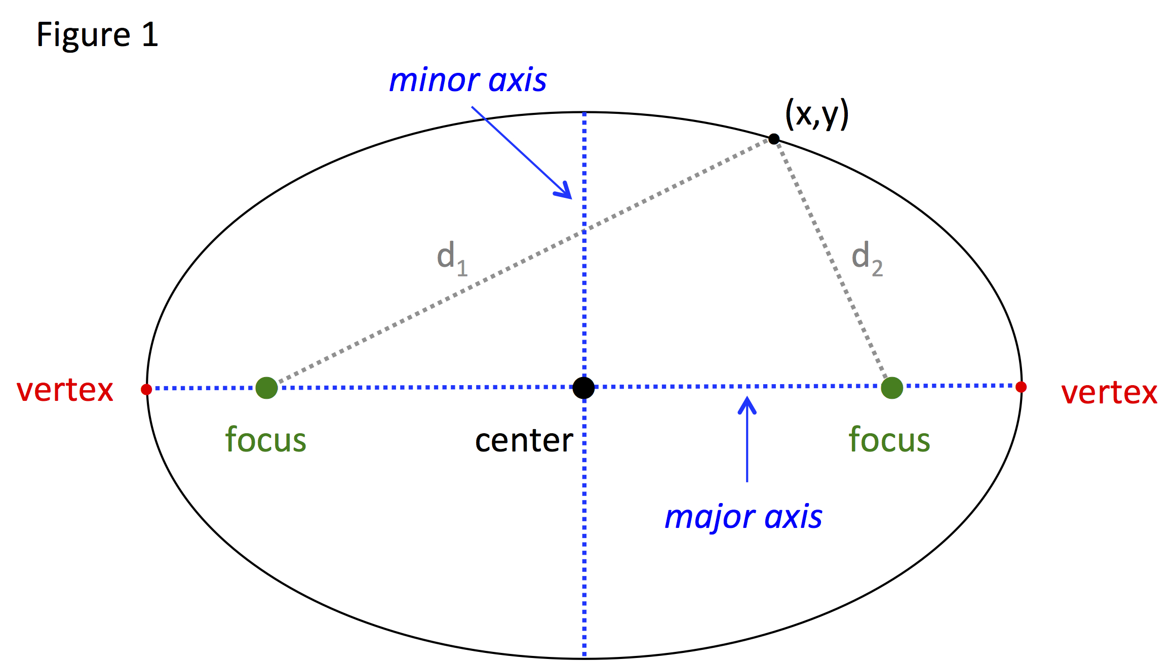Equation For Ellipse Tessshebaylo