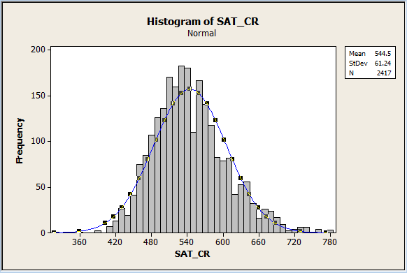 The Normal Distribution Empirical Rule