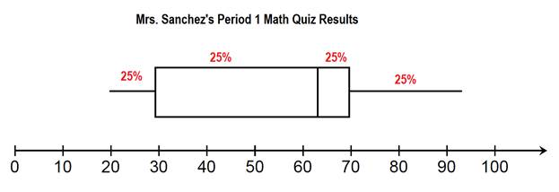 Math Unit 2 Jeopardy Template
