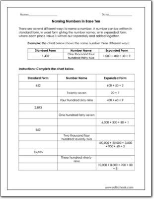 Naming Numbers in Base Ten Worksheet