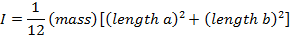 Moment of Inertia Formula (common shapes)