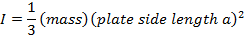 Moment of Inertia Formula (common shapes)