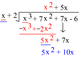 Dividing polynomials by binomials