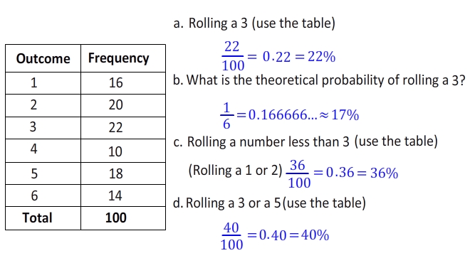 Theoretical Vs Experimental Probability
